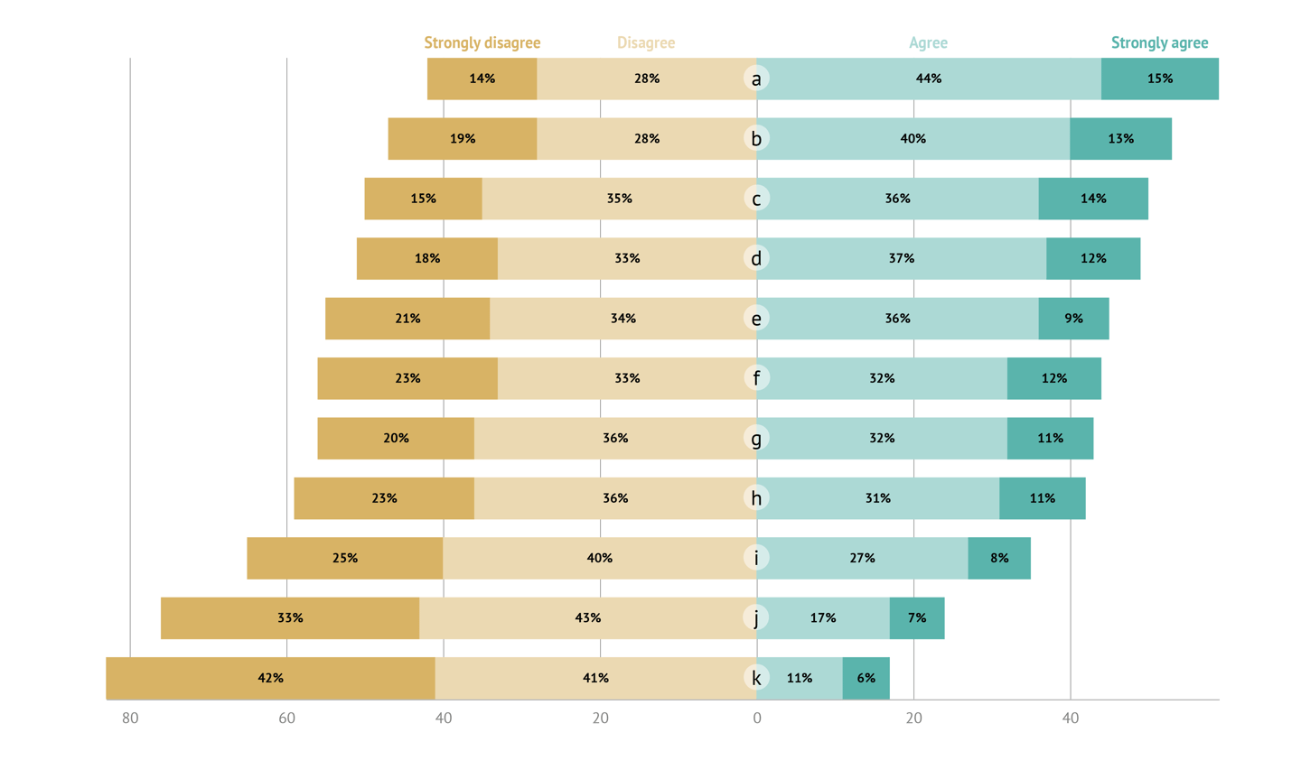 9 types of data visualization | Blog | Datylon